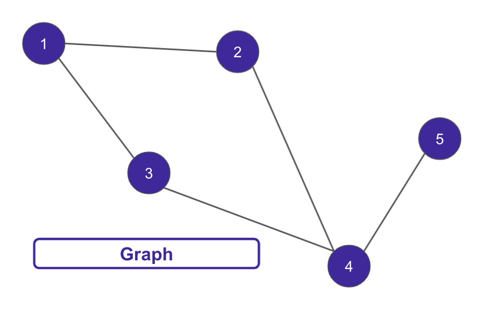Data Orchestration Guide Directed Acyclic Graphs DAG Examples Data Orchestration Guide Directed Acyclic Graphs DAG Examples